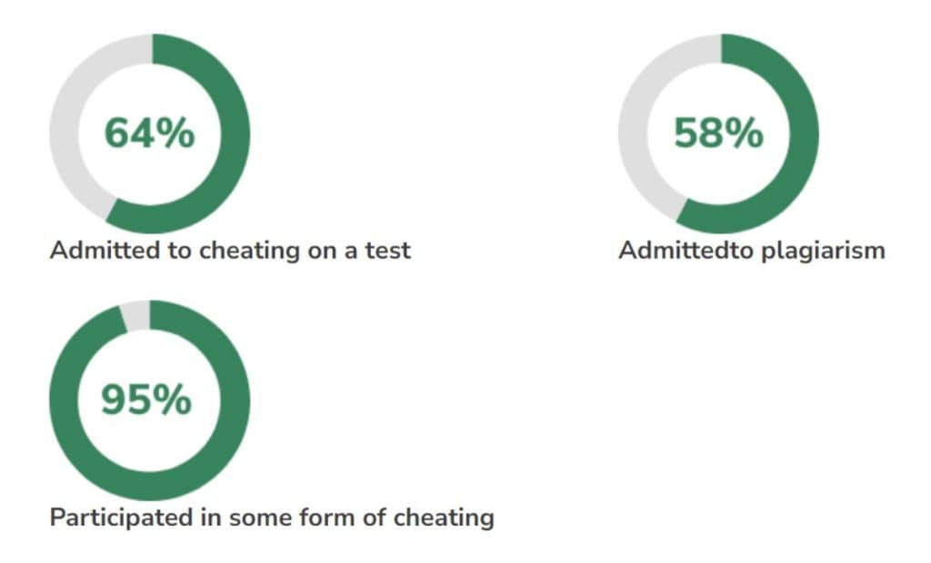 IA para trabajos escolares: 7 herramientas de IA esenciales para ...
