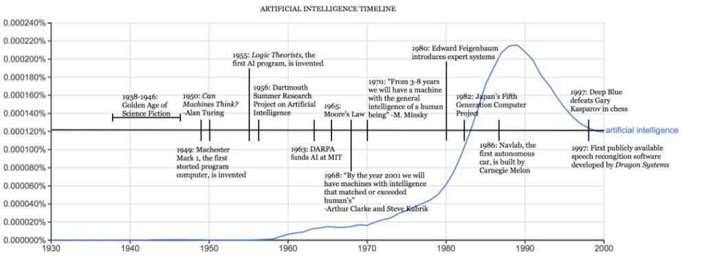 How to Tell if AI Wrote an Essay: 5 Effective Methods