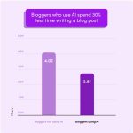 How to Write the Best AI Prompts (With Examples)