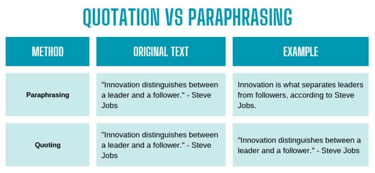 What Are the Consequences of Plagiarism? (Beware and Avoid)