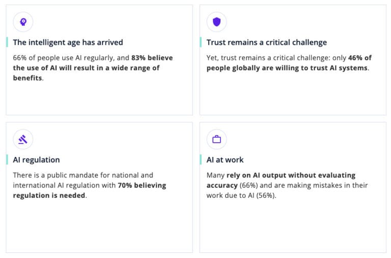 5 Easy Tips to Identify AI-generated Responses