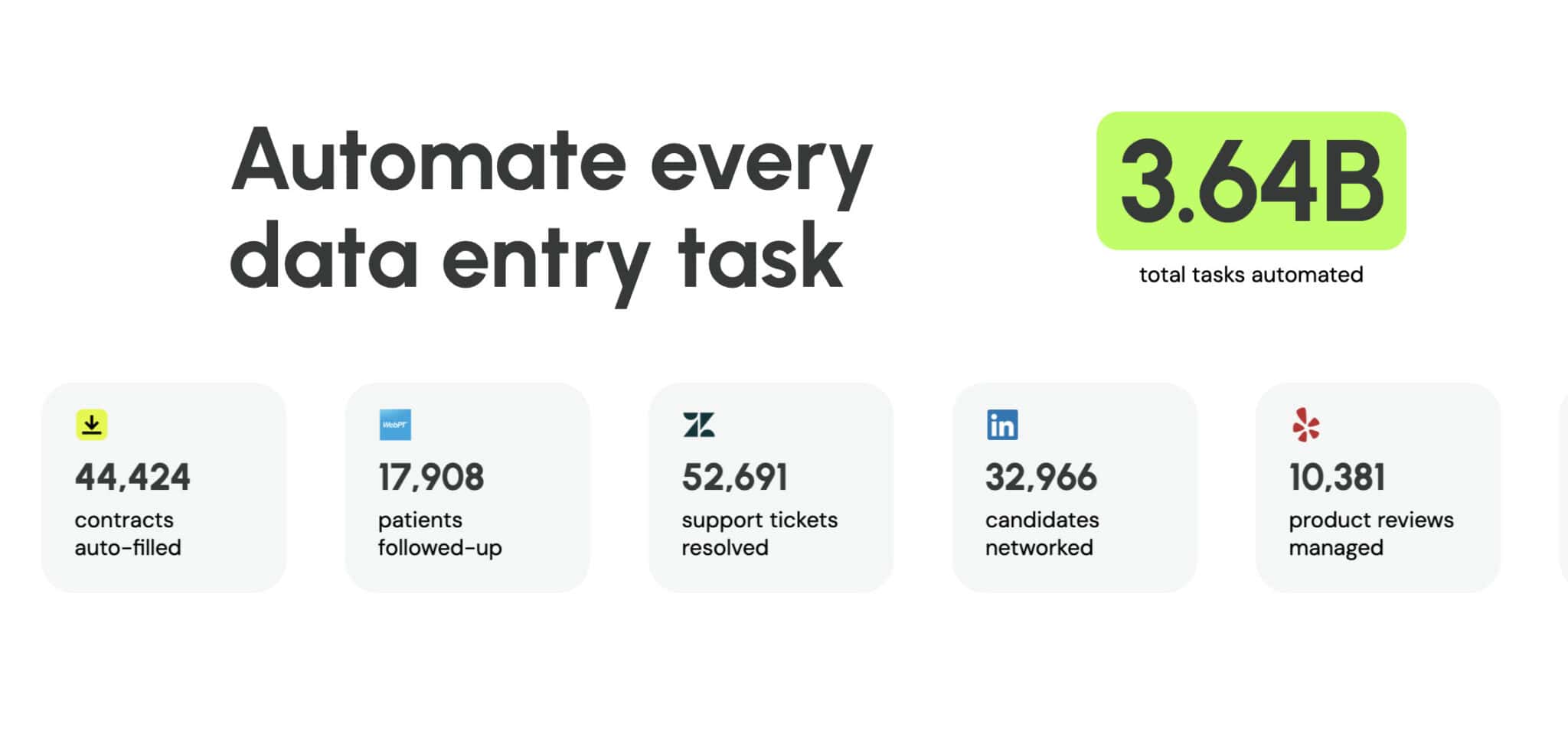 Magical AI Google Extension Review: Automate Your Tasks