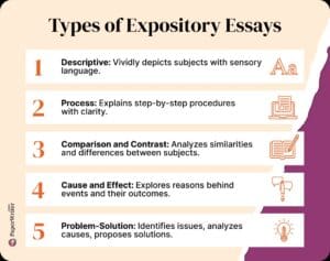How to Write an Expository Essay: Step-by-Step Guide