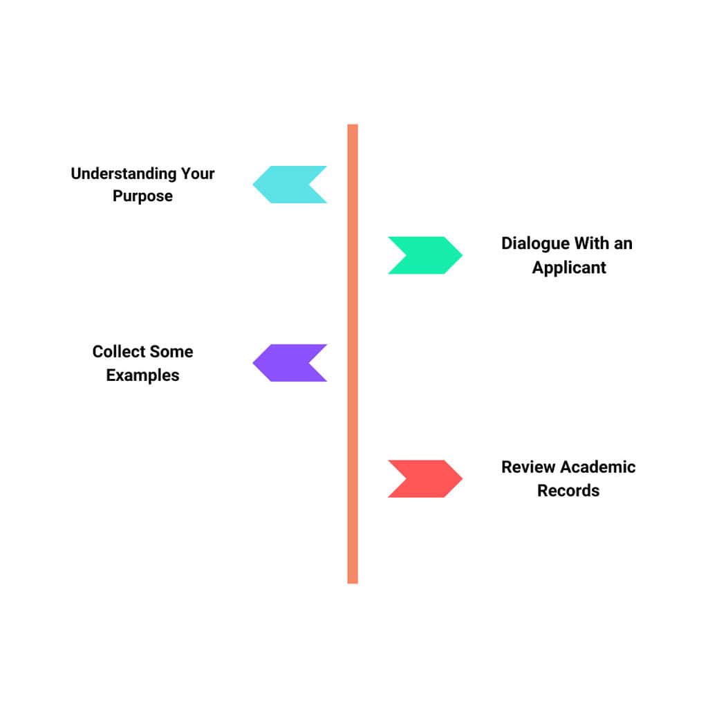 How To Write a Recommendation Letter for Students