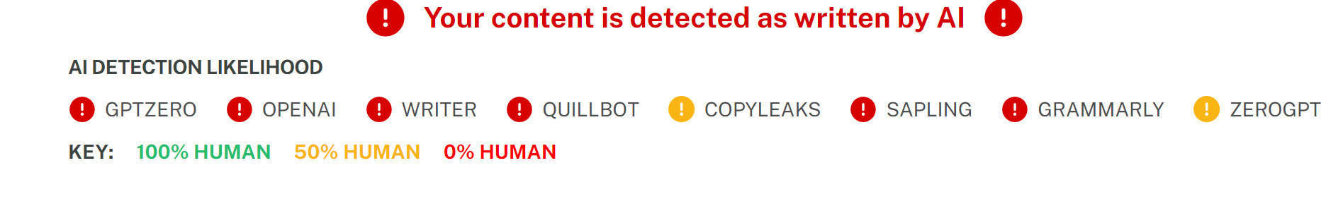 OpenAI Text Classifier: Is ChatGPT’s Detector Accurate?