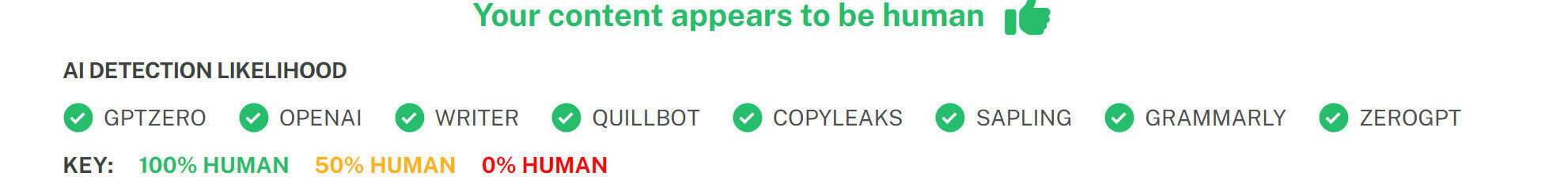 Openai Text Classifier Is Chatgpts Detector Accurate