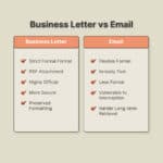 Business Letter Writing: Format, Examples & Best Practices