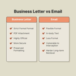 Business Letter Writing: Format, Examples & Best Practices