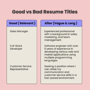 How to Write a Resume Title (+100 Examples for Any Job)