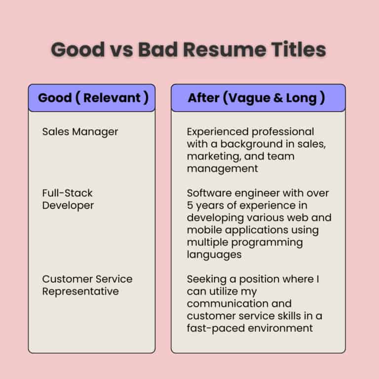 How to Write a Resume Title (+100 Examples for Any Job)