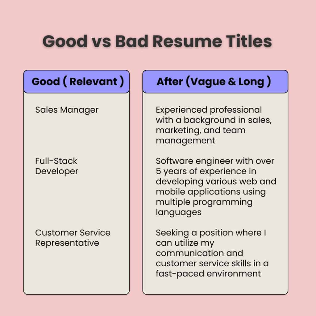 How to Write a Resume Title (+100 Examples for Any Job)