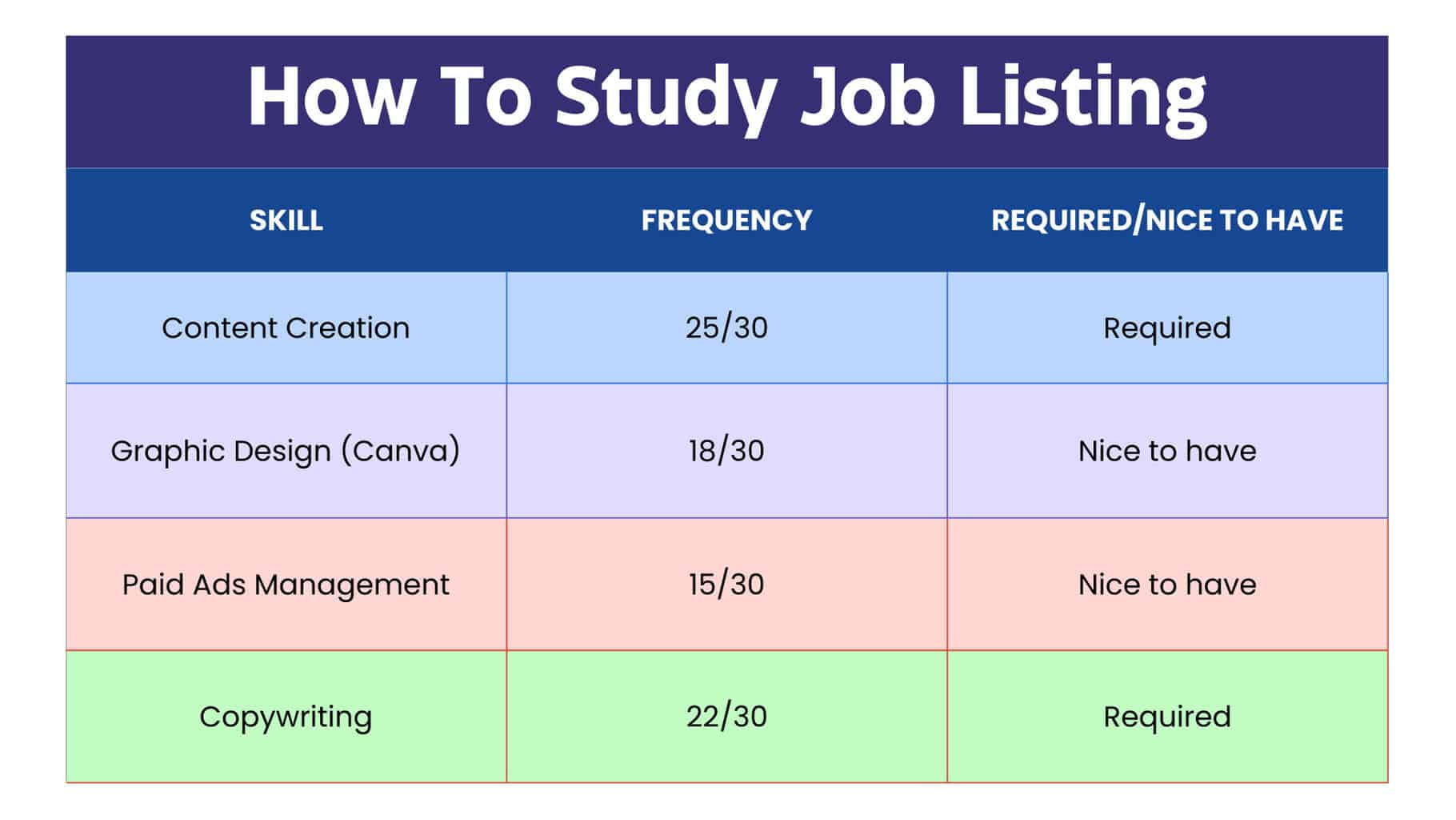 50+ Hard Skills Employers Look for (With Resume Examples)