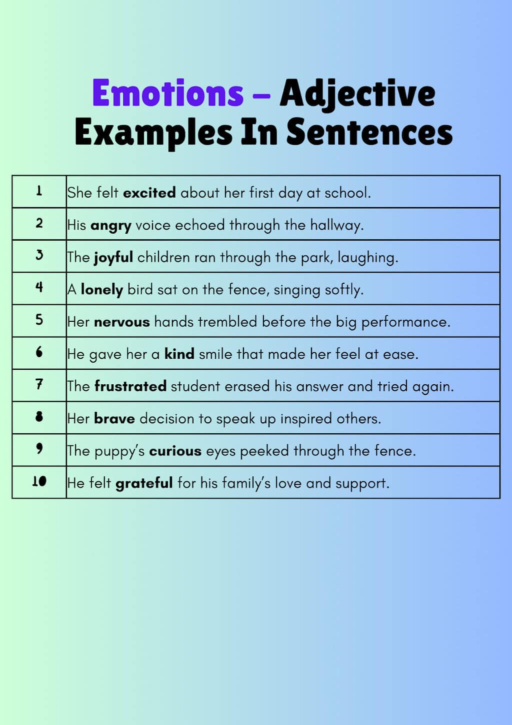 ¿Qué son los adjetivos? Lista de ejemplos y cómo utilizarlos