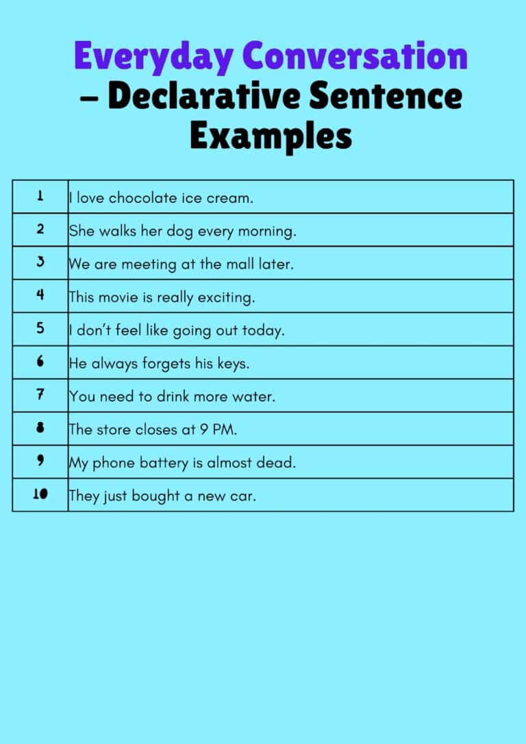 What Is a Declarative Sentence? Definition & 50+ Examples