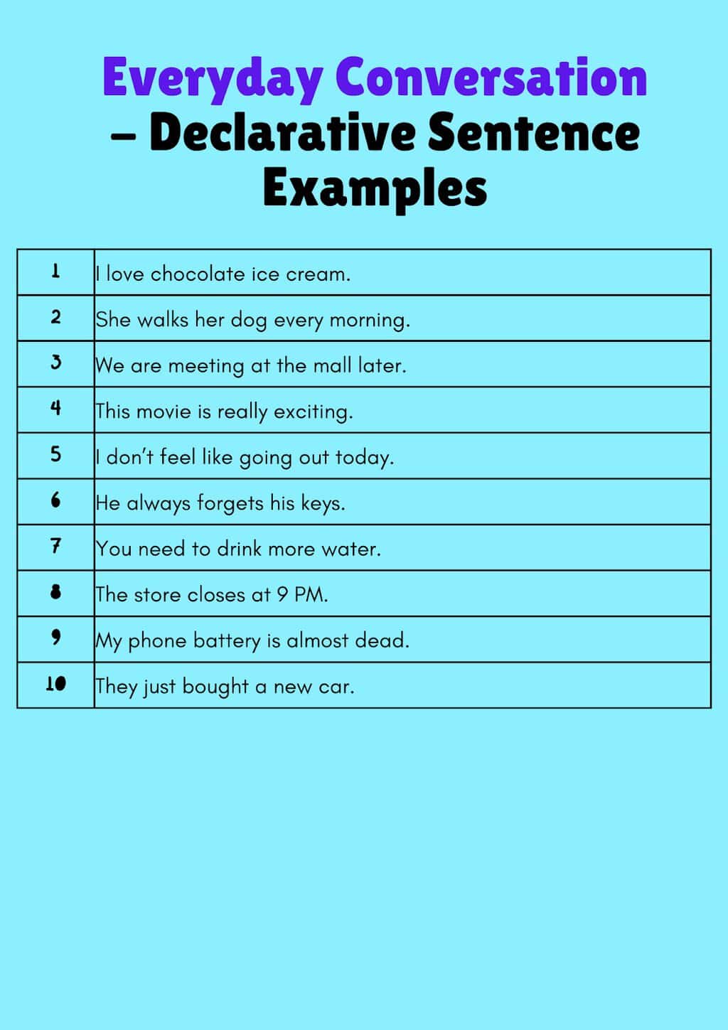 Qu'est-ce qu'une phrase déclarative ? Définition et plus de 50 exemples