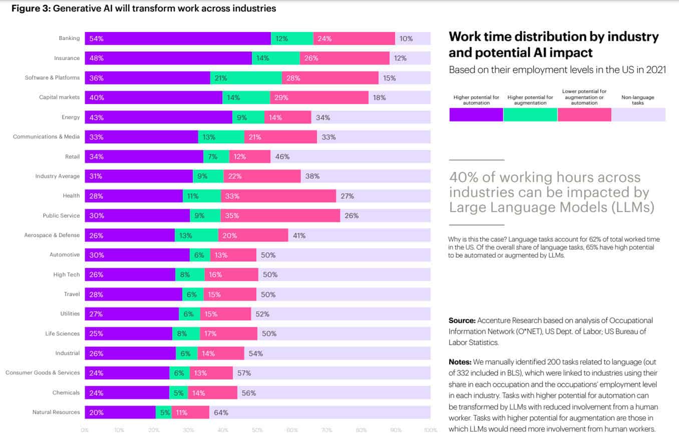 What Jobs Will AI Replace? AI Disruption & Future Careers