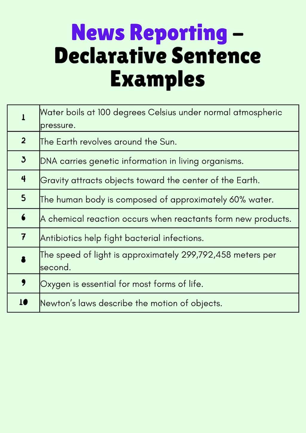 Qu'est-ce qu'une phrase déclarative ? Définition et plus de 50 exemples