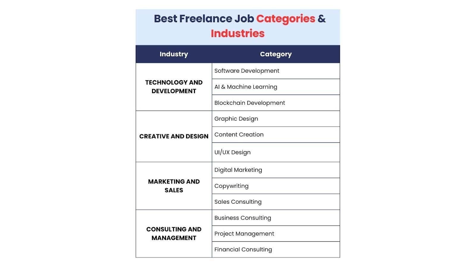 O que é um trabalho freelance? Como funciona e onde encontrar um