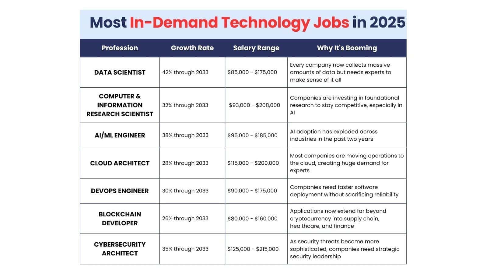 How Many Jobs Are Available in Technology? Demand & Trends