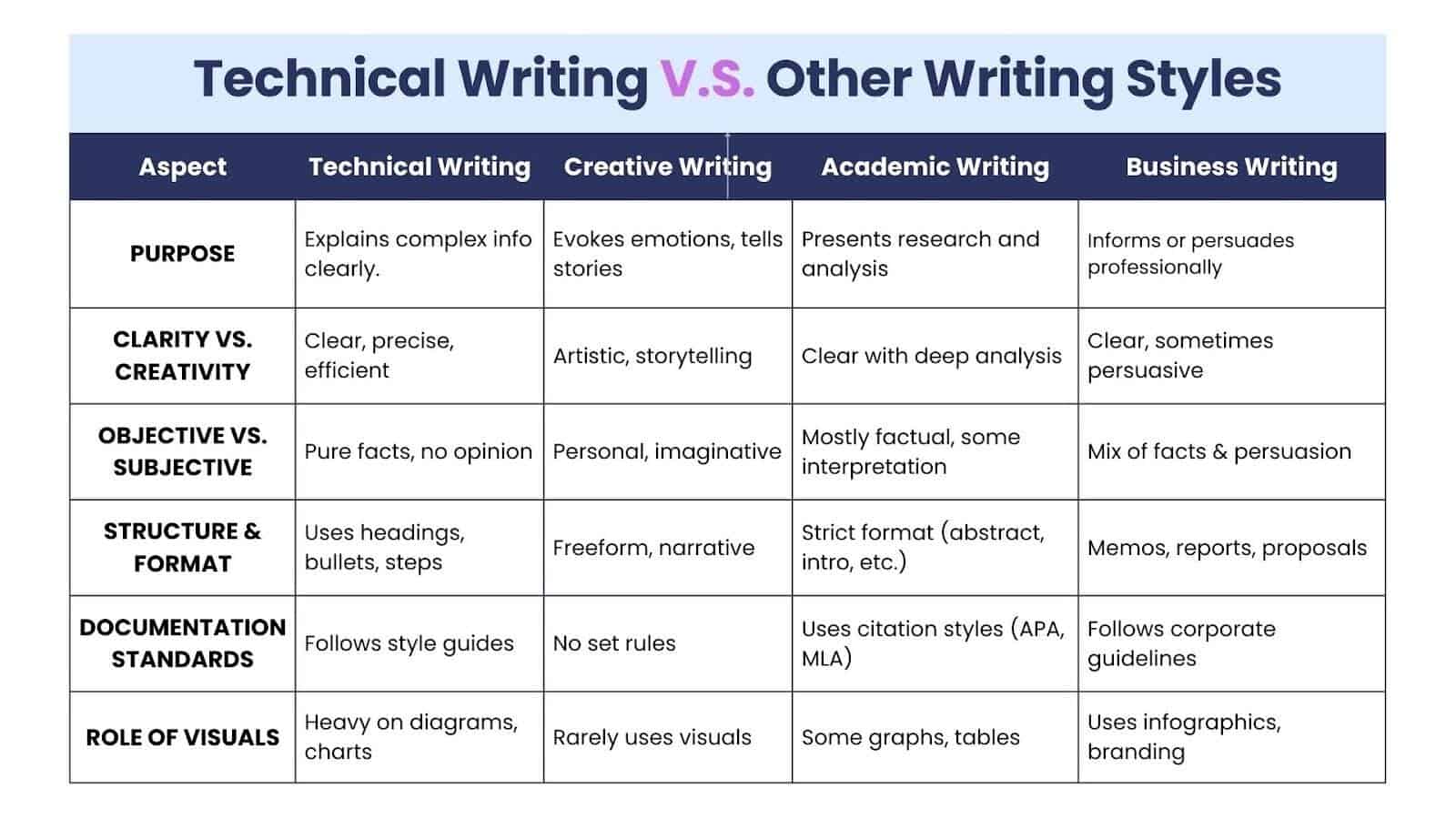 What Is Technical Writing? A Complete Guide