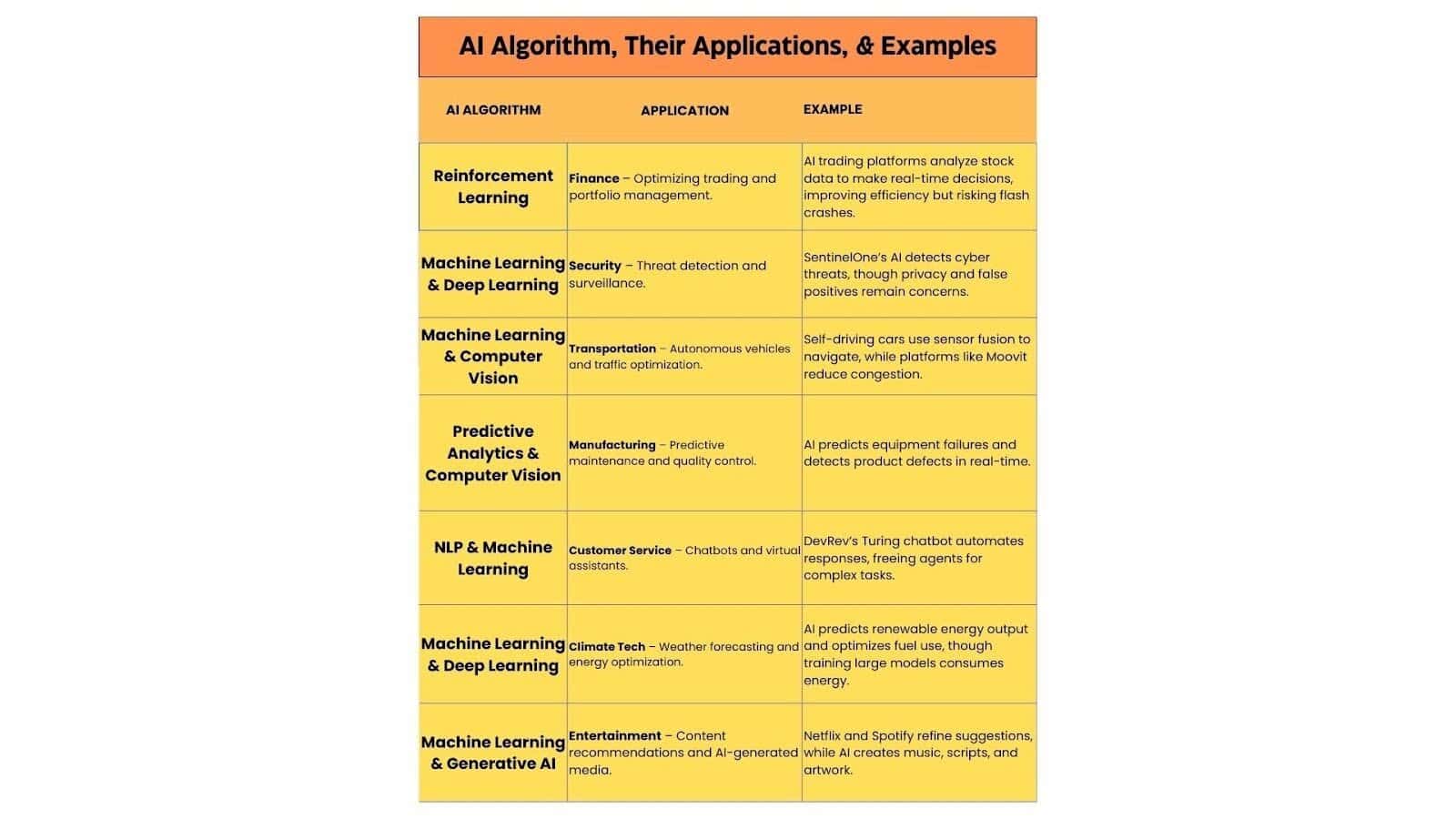 AI Algorithms: Everything You Need to Know