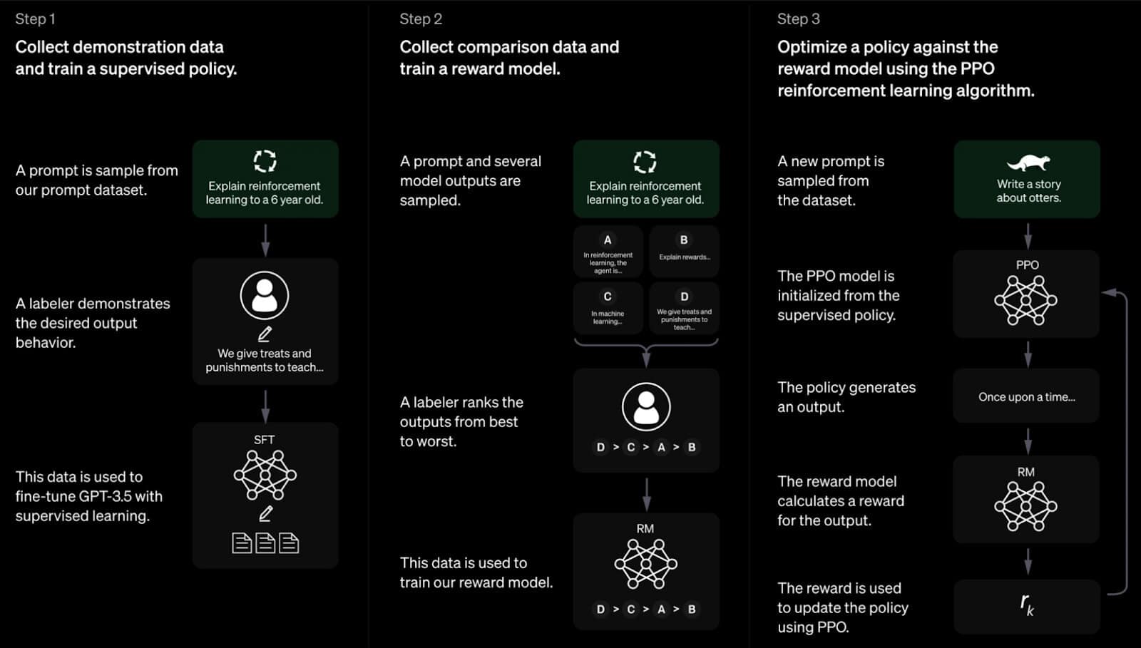 Who Invented ChatGPT? History and Founders