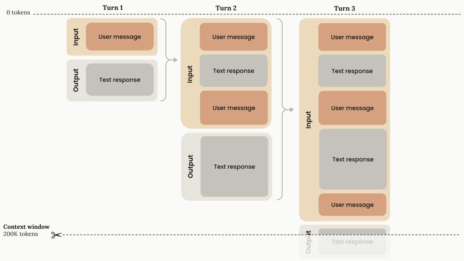 Claude vs GPT 4: Key Differences Compared