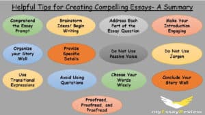 Parts of an Essay: Structure, Tips & Examples