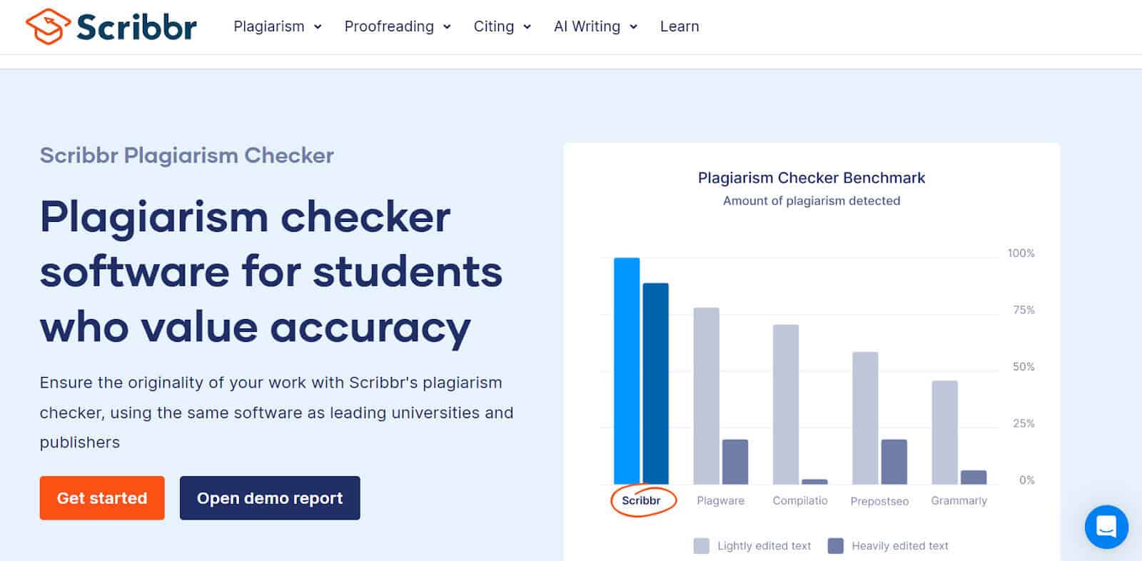 Grammarly Plagiarism Checker 是否准确？立即了解