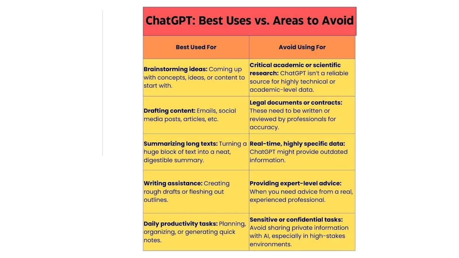 How to Use ChatGPT for Work, Study, or Resumes