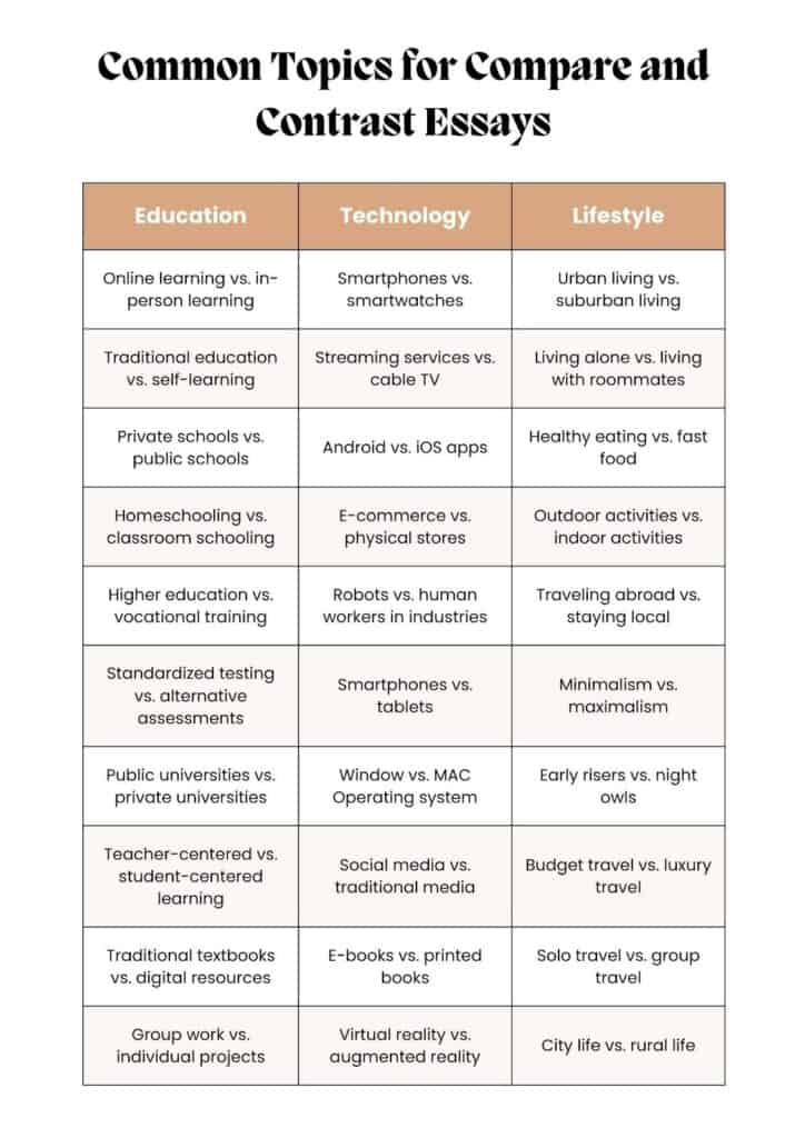 Compare And Contrast Essay Writing Guide Examples Compare And Contrast Essay Writing Guide Examples
