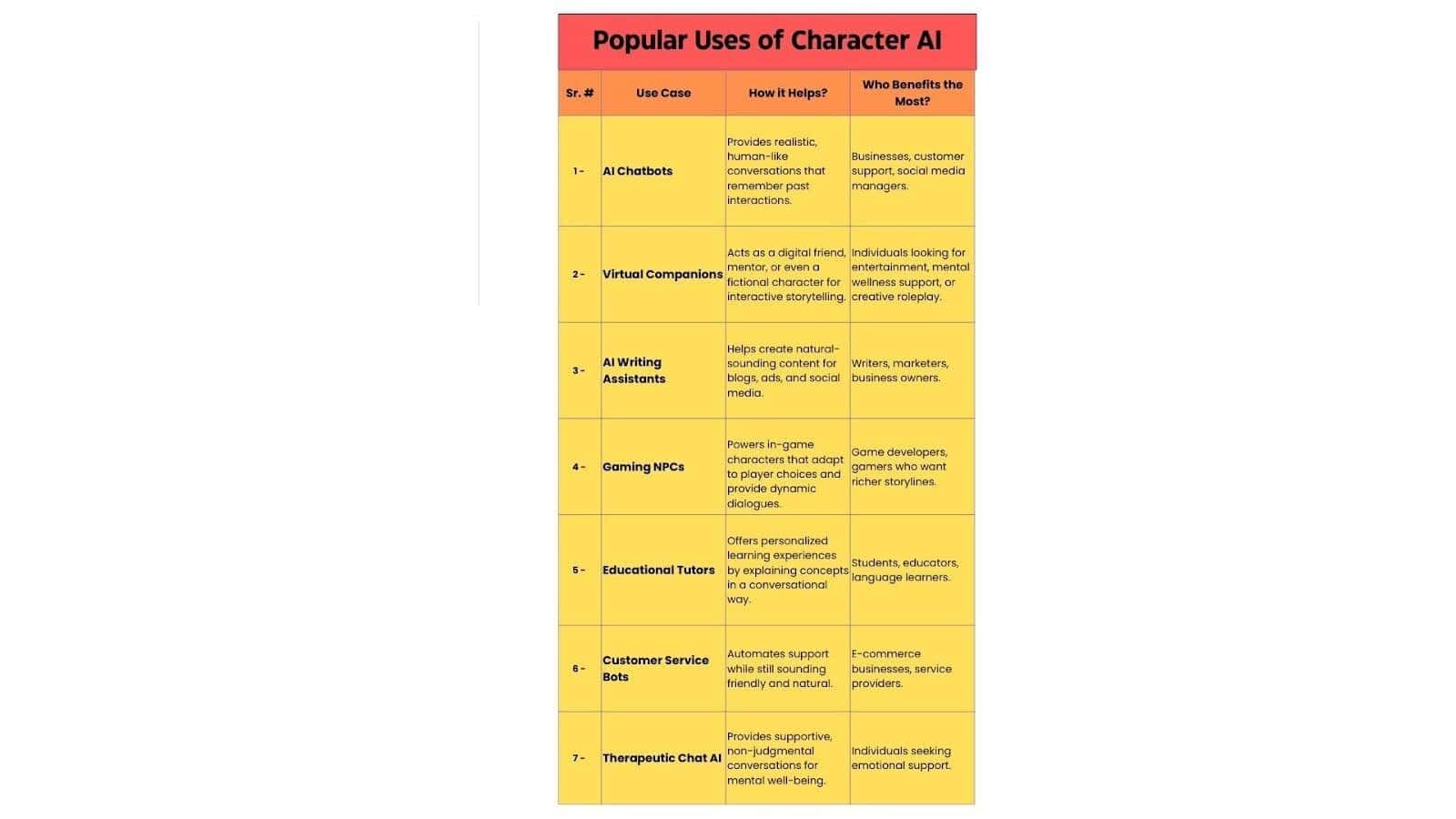 Ce este inteligența artificială a personajelor? Tot ce trebuie să știți ...