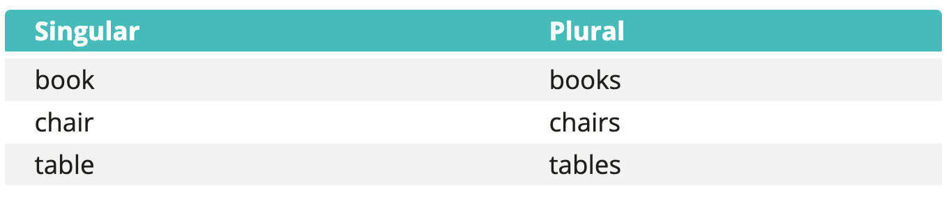 Vad är plurala substantiv? Fullständig grammatikguide