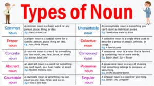 What Is a Noun? Definition, Types & Examples