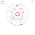 We Tried AnswerThePublic: Here’s What You Should Know