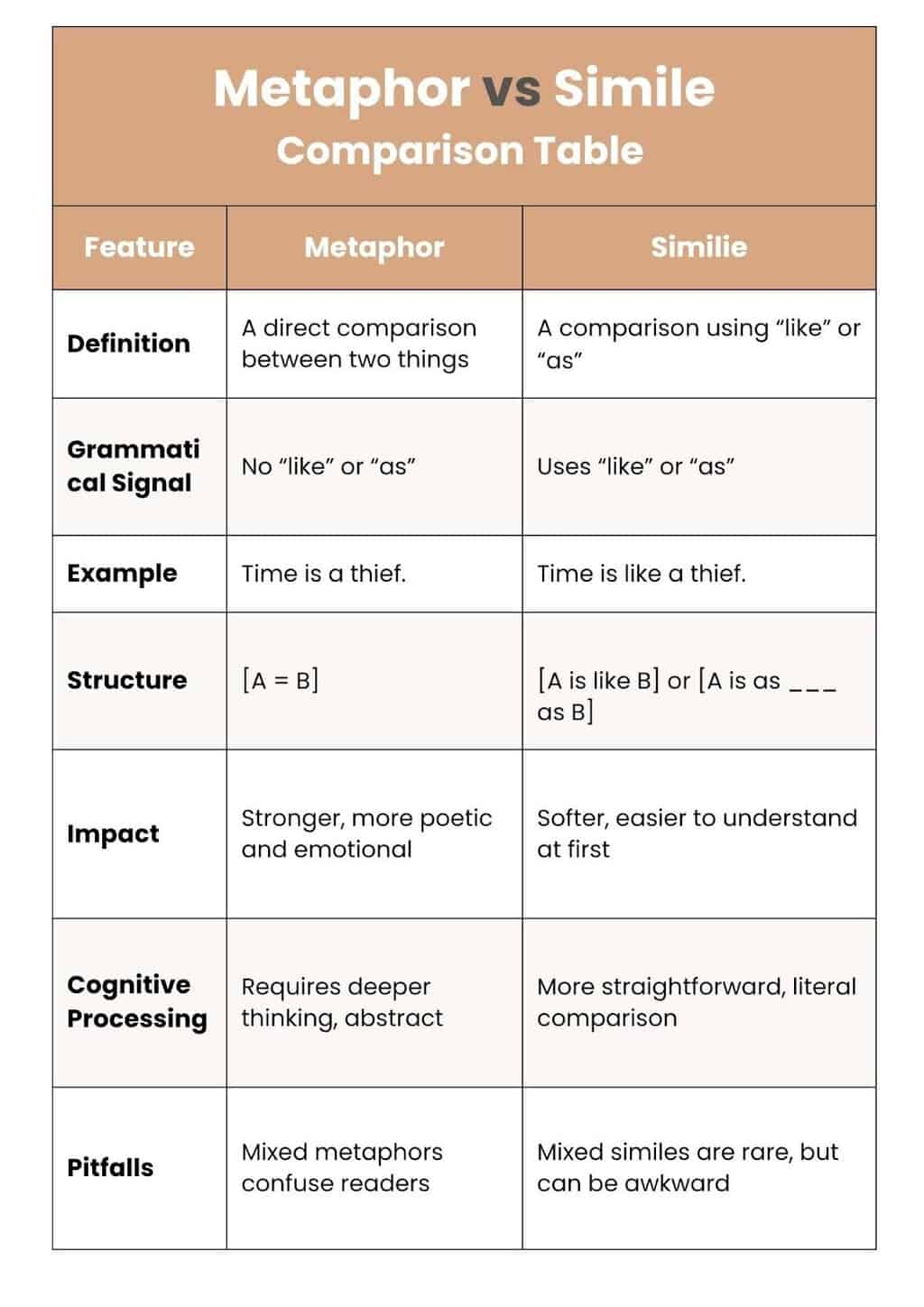 Metaphor Examples: Best Tips for Writers