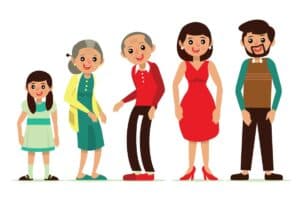 Tahun Berapa Gen Z? (Perincian Lengkap)