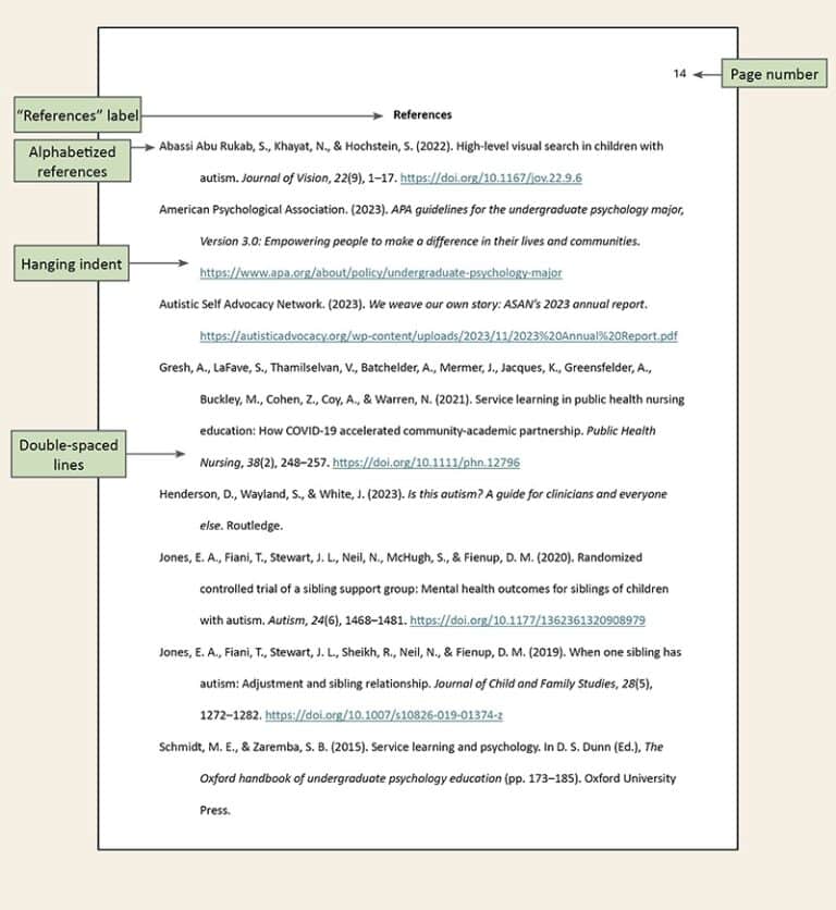 Comment utiliser correctement le format APA