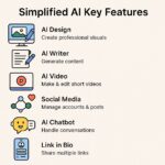 Simplified AI Review: Features, Pricing & Verdict