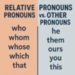 What Is a Relative Pronoun? Definition, List & Examples