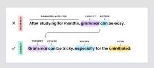 Is Punctuation Part of Grammar? Full Explanation
