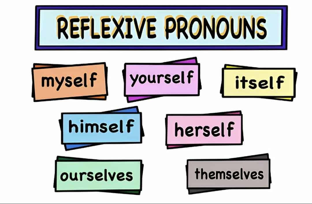 What Is a Reflexive Pronoun? Simple Guide + Examples