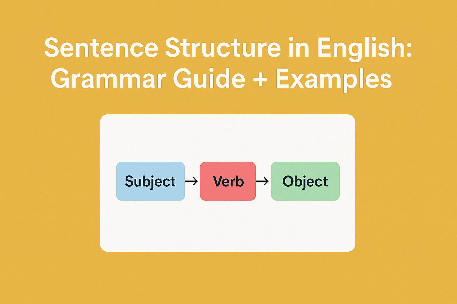Estructura de la oración en inglés: Guía Gramatical + Ejemplos