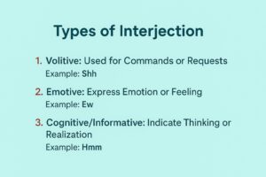 Interjections Explained: Meaning and Examples