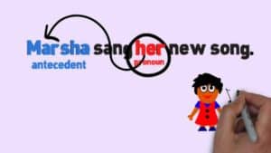 Antecedents: What They Are and How to Use Them