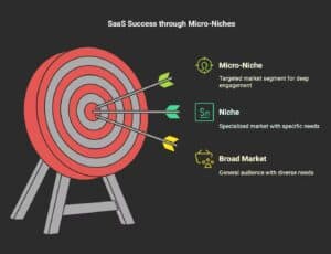 Niche Definition Explained with Clear Examples
