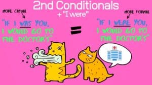 What Are Conditionals? Types, Grammar Rules & Examples