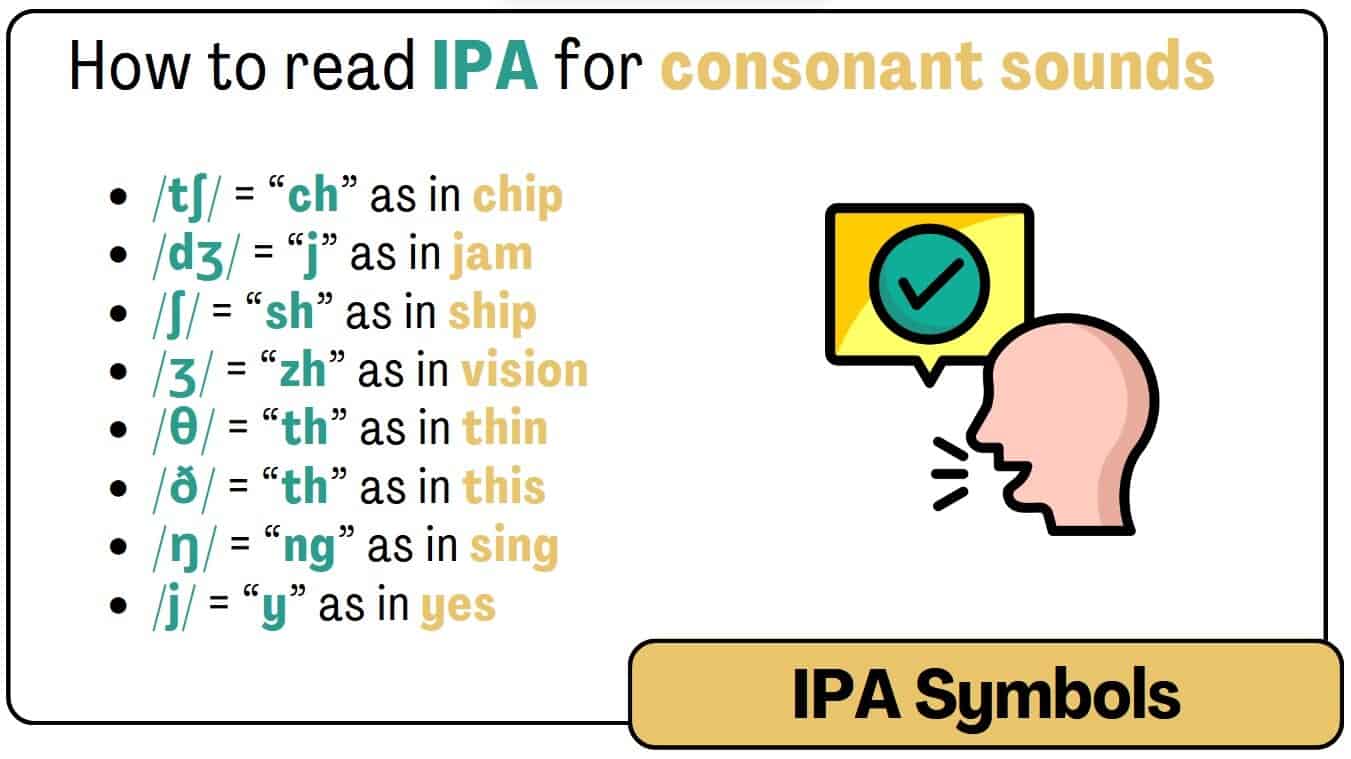 What Is a Consonant? Full Guide and Examples
