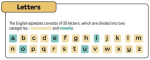 What Is a Consonant? Full Guide and Examples