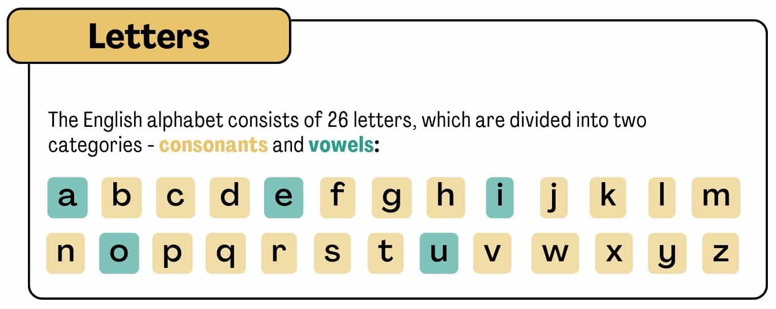 Qu'est-ce qu'une consonne ? Guide complet et exemples